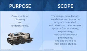 Company – Sable Systems International