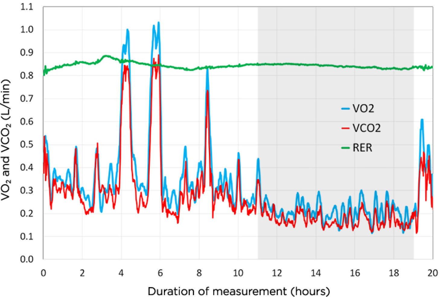 Promethion高分辨率人体能量代谢监测系统 – Sable Systems International
