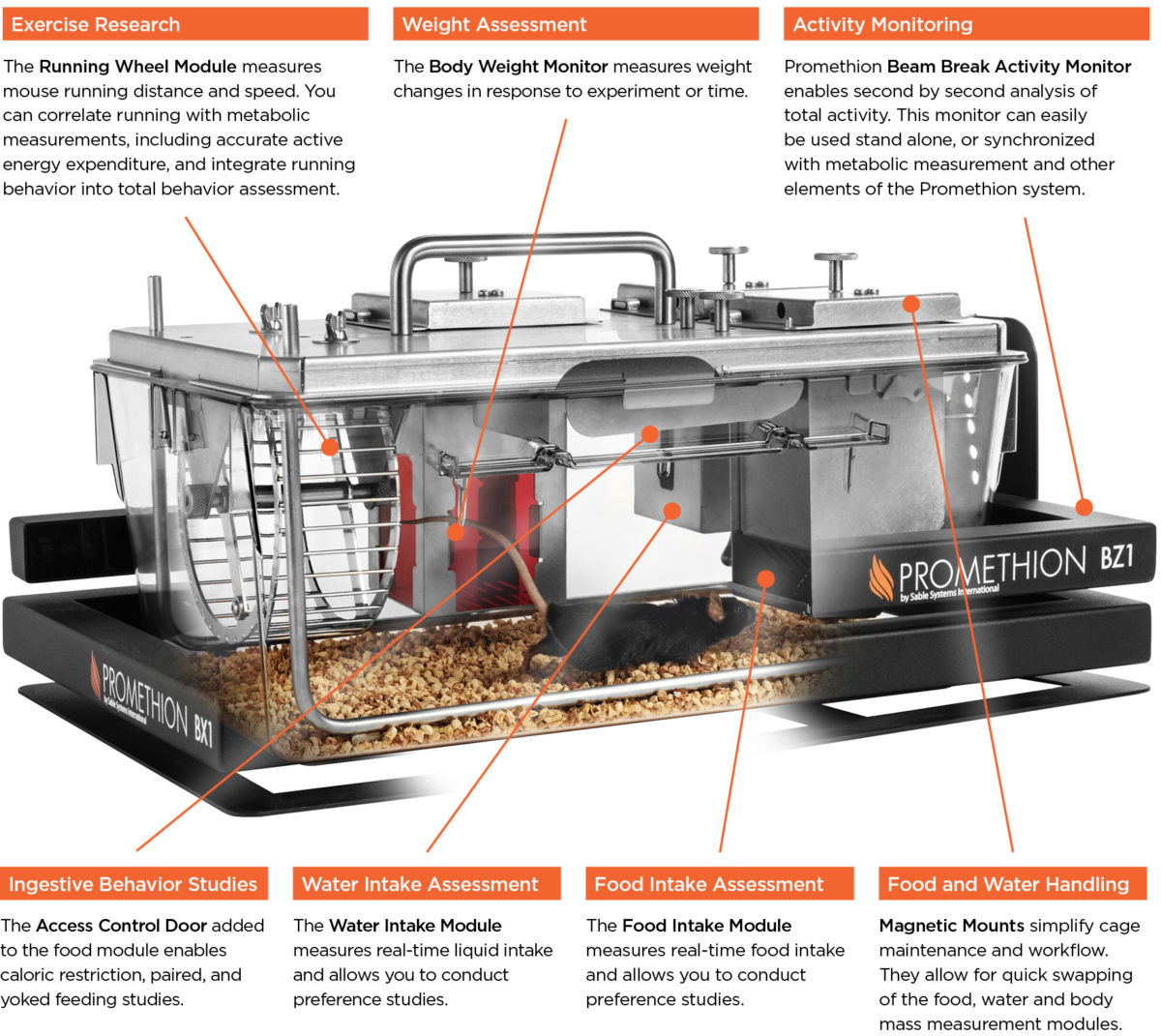 Promethion Core Line – Sable Systems International