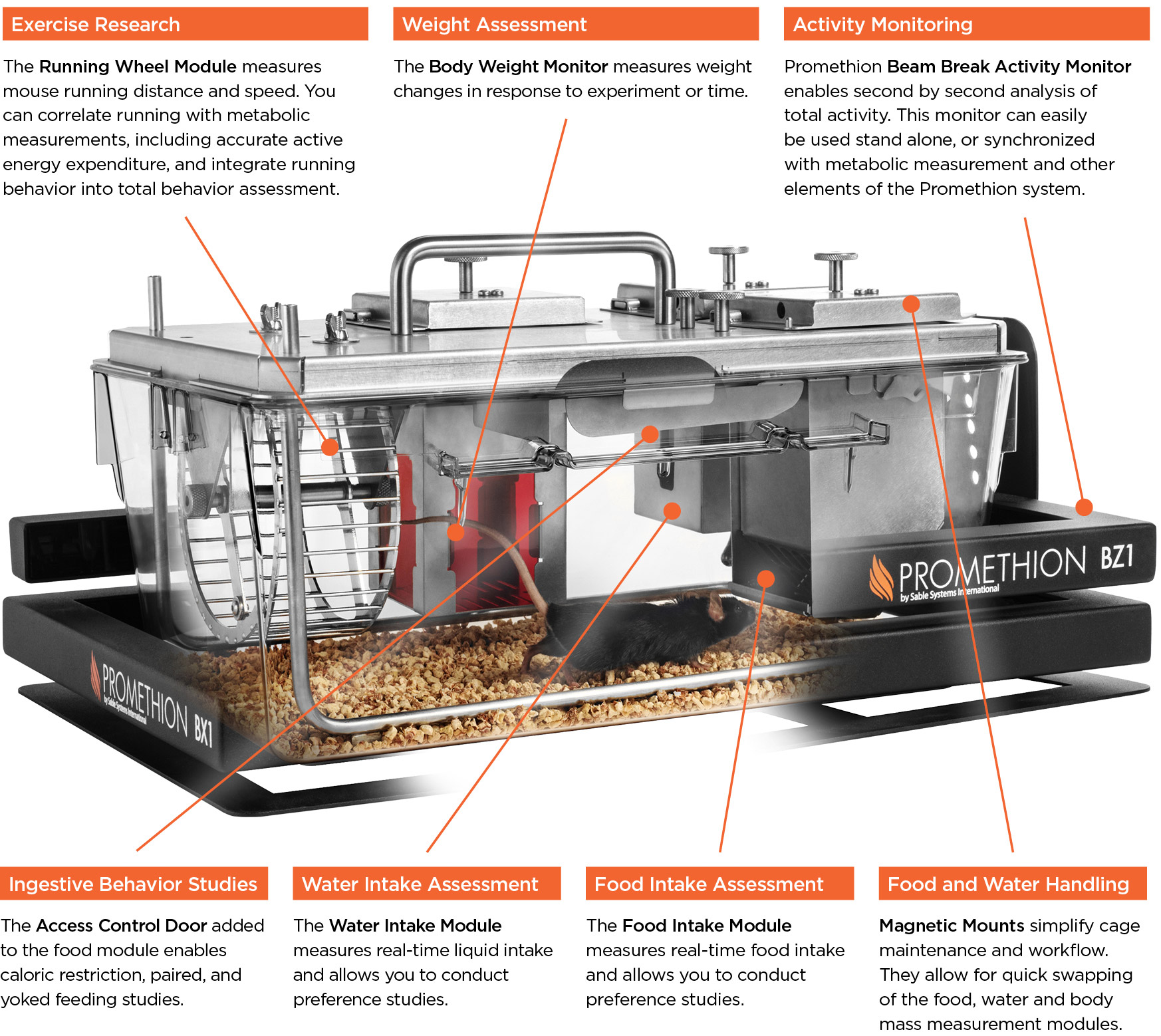 Promethion Core Line – Sable Systems International