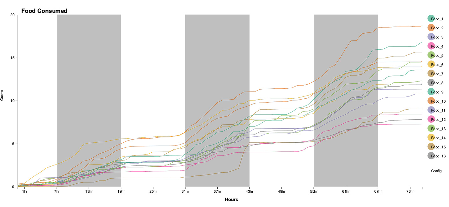 Promethion Core Line – Sable Systems International