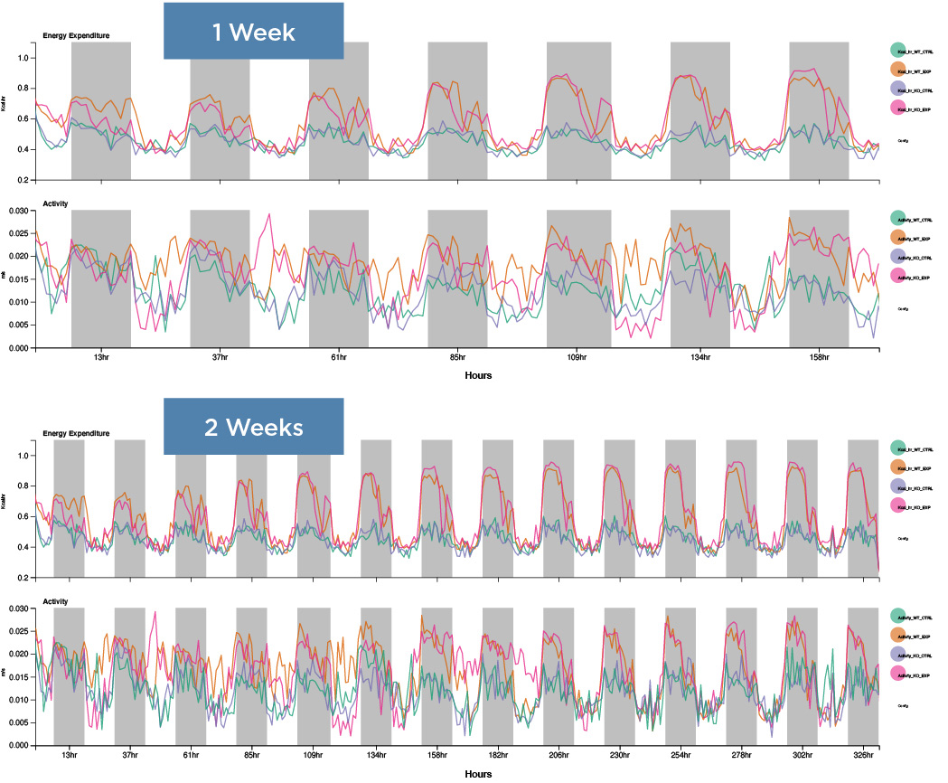 sable-promethion-core-graph-2 – Sable Systems International