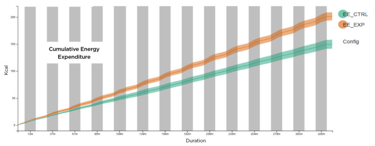 Promethion Core小鼠代谢系统 – Sable Systems International